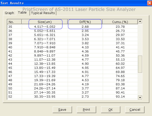 101. What are Differential Particle Size Distribution and Cumulative ... 101. What are Differential Particle Size Distribution and Cumulative ...